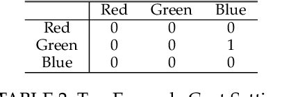 Table From Rethinking Cost Sensitive Classification In Deep Learning Via Adversarial Data