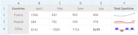 Working With Cell Content Of Ui Complex Widgets Spreadsheet Webix Docs