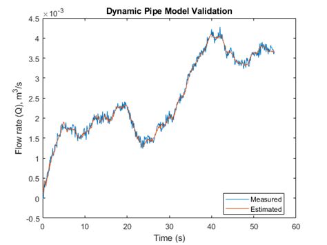 Fault Diagnosis Of Centrifugal Pumps Using Residual Analysis Matlab And Simulink