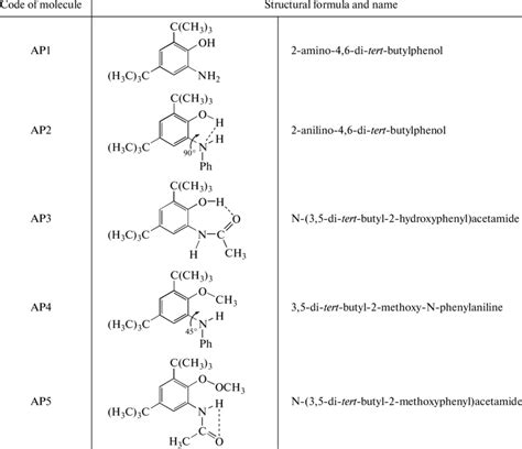 Investigated Oaminophenol Derivatives Download Table
