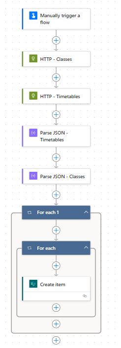 Array Dynamic Content Not Available In Flow Power Platform Community