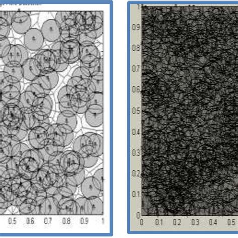 Hole Identification For Different Node Densities Download Scientific