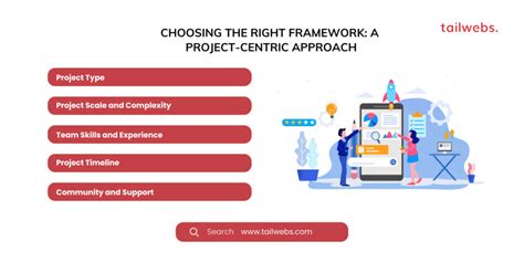 Choosing The Right Web Development Framework For Project