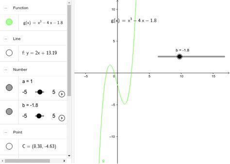 Graphing Function Parameter GeoGebra