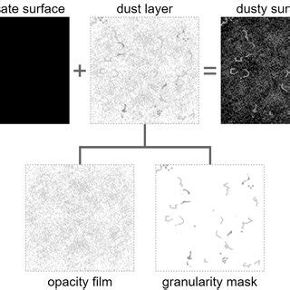 Images Illustrating The Accumulation Of Dust In A Virtual Setting Over