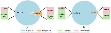 Sensors Free Full Text Robust Motor Imagery Tasks Classification Approach Using Bayesian