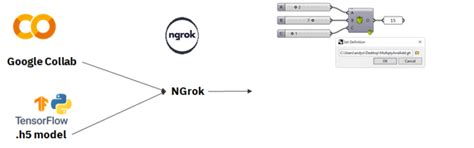 Machine Learningforkerf Bending Iaac Blog