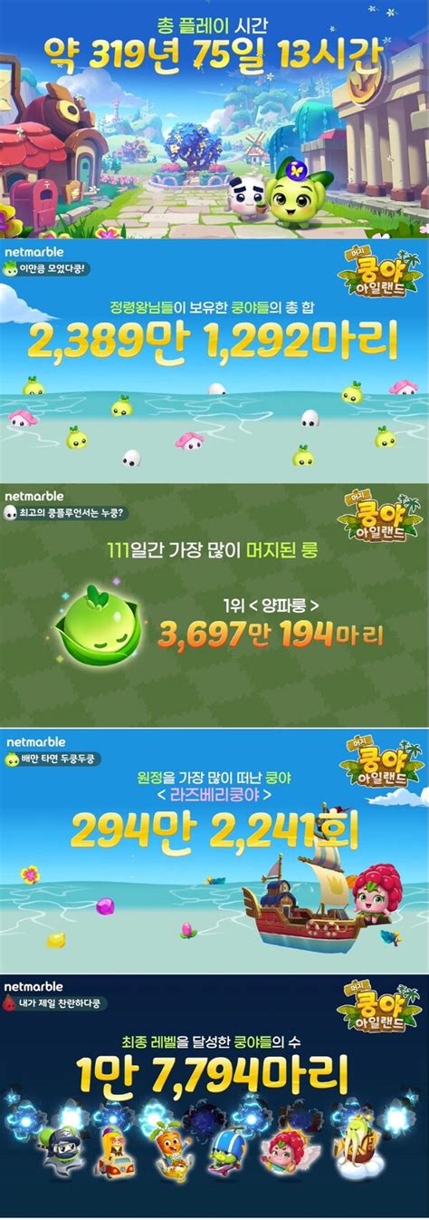머지 쿵야 아일랜드 서비스 111일 기념한 인포그래픽 영상 공개