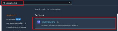 Setting Up Cicd In Aws With Codecommit Codedeploy Codepipeline Ecr And Ecs Dev Community