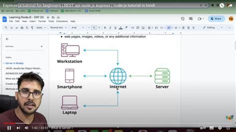 Ruptu Das On Linkedin Expressjs Backenddevelopment Learninginpublic