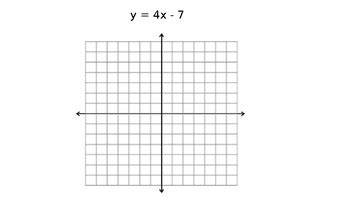 Comparing Slopes In Tables Graphs And Equations TPT
