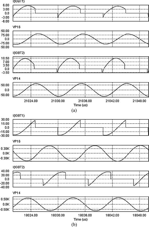 Simulation Waveforms Of Topology 3 On Hf Scale At P O 500 W A From Download Scientific