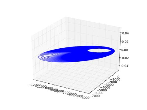 Python 27 Integrating Orbital Trajectories 2 Stack Overflow