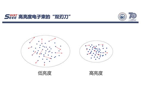 华中科技大学蔡承颖教授：高亮度电子束电磁辐射与电动力学 电气技术杂志社