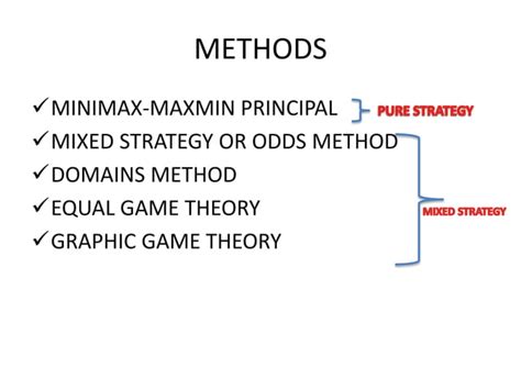Game Theory Ppt