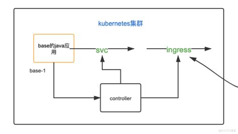 K8s源码学习 Client Go 编写自定义控制器51cto博客k8s源码解析