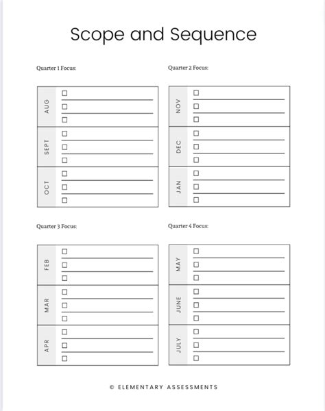 5 Great Blank Scope And Sequence Templates For Teachers