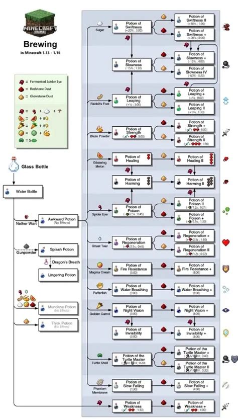 Poções Do Minecraft Todas As Receitas E Como Fazer