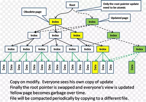 Oracle Nosql数据库apachecouchdb关系数据库管理系统 Couchdbpng图片素材下载图片编号3263836 Png素材网