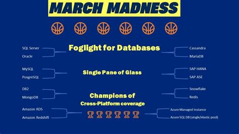 Bo Ros On Linkedin Dbas Sqlserver Oracle Opensource Nosql Databaseadministrator