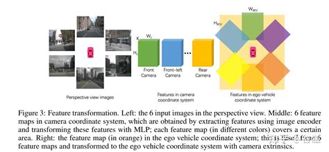 HDMapNet An Online HD Map Construction and Evaluation Framework 知乎