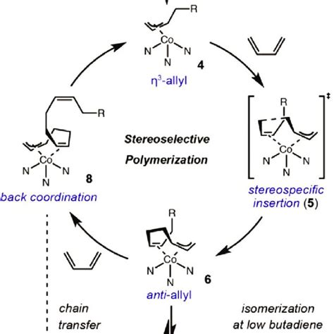 Pdf Metal Organic Frameworks In Polymer Science Polymerization