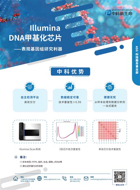 Dna
