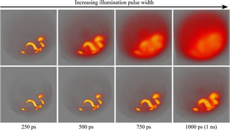 Cohesive Framework For Non Line Of Sight Imaging Based On Dirac Notation · Pablos Website