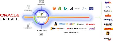 Mobilityecommerce Netsuite Integration Mobilityecommerce