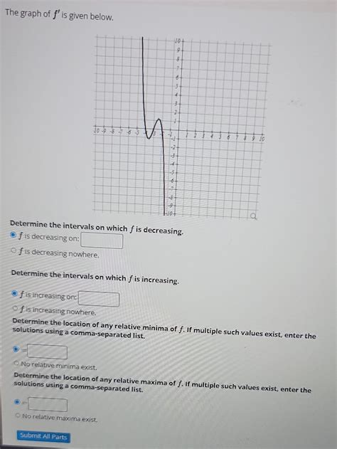 Solved The Graph Of F Is Given Below Chegg