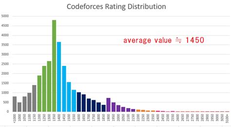 Blog Entries Codeforces