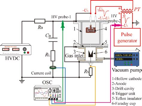 Experimental Setup For Producing And Investigating An Electron Beam
