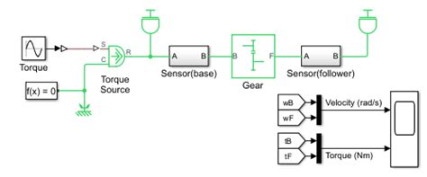Log And Visualize Data Matlab Simulink