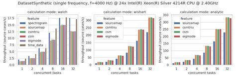 Acoupipe — Acoupipe 2404 Documentation