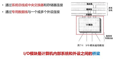 第十七课 输入输出 Csdn博客
