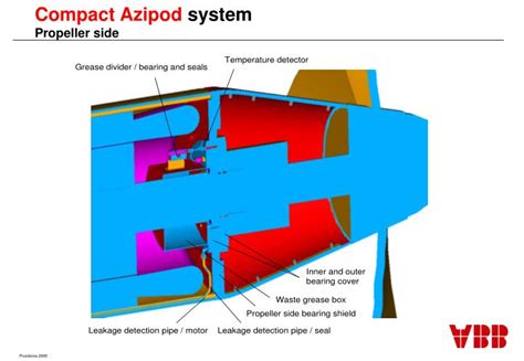 Ppt Presenting The Next Generation In Podded Propulsion The Compact