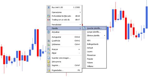 Plantillas Mt4 Cómo Guardar Un Gráfico De Metatrader 4