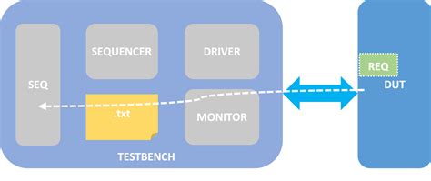 uvm reactive agents verify with a handshake edn