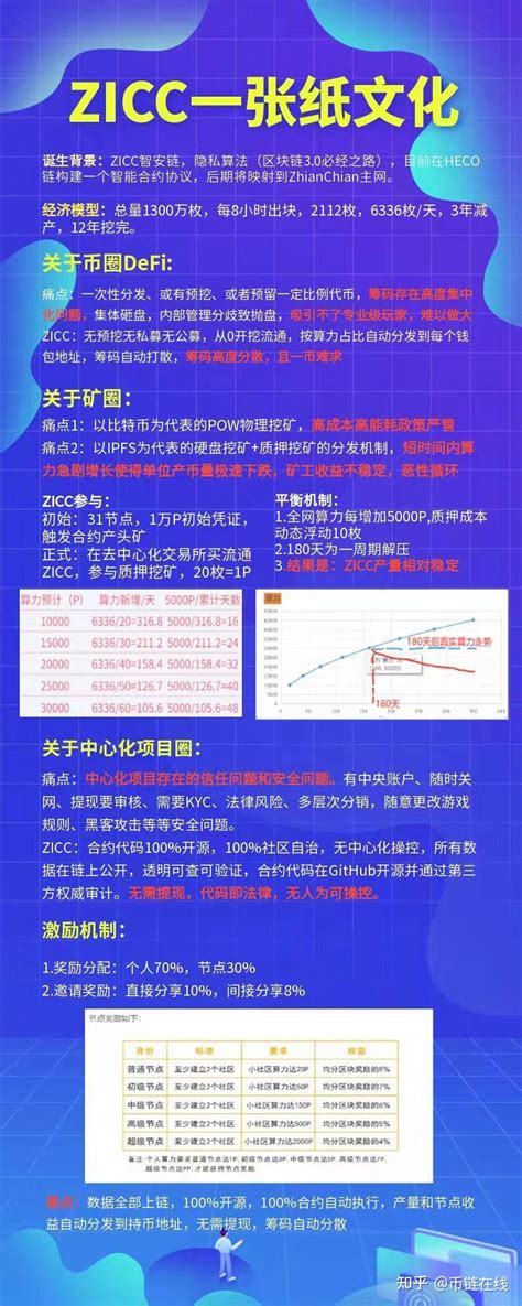 区块链节点的含义，zicc节点计划？ 知乎