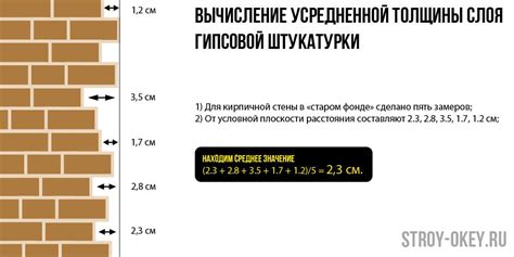 Расход штукатурки на 1 м2 стены: онлайн калькулятор и правила расчета ...
