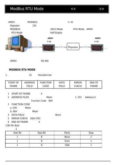 ModBus RTU Mode
