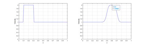 Numerical Solution For The D Linear Convection Equation Using MATLAB Skill Lync