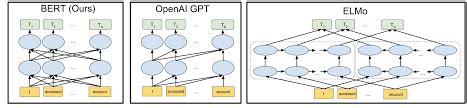 Github Rama Sentiment Analysis Using Bert Sentiment Analysis With Deep Learning Using Bert