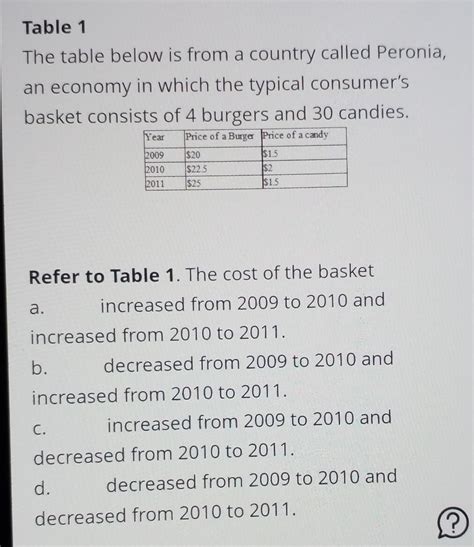 Solved Table The Table Below Is From A Country Called Chegg