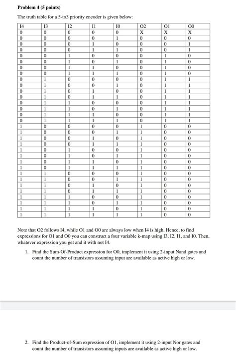 solved problem 4 5 points the truth table for a 5 to3