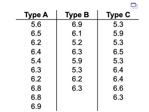 Solved Question Content Area Toppart 1the Data Found Below