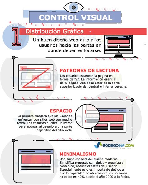Partes De Una Página Web Y Sus Contenidos