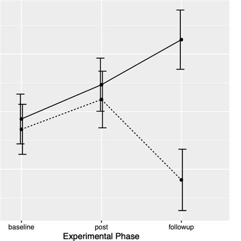 International Positive And Negative Affect Schedule Short Form Download Scientific Diagram