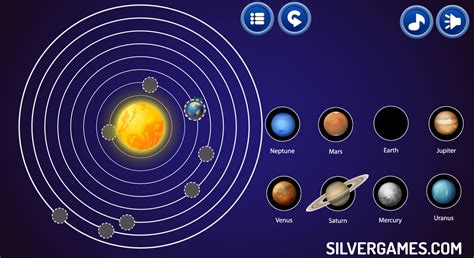 Our Solar System Planets In Order From The Sun