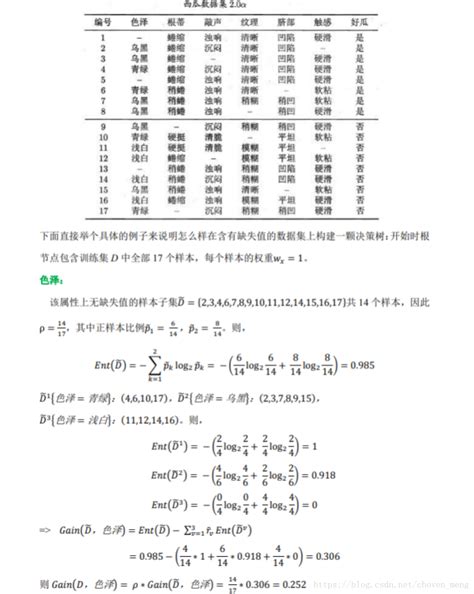 决策树—id3、c45、cart决策树流程图 Csdn博客